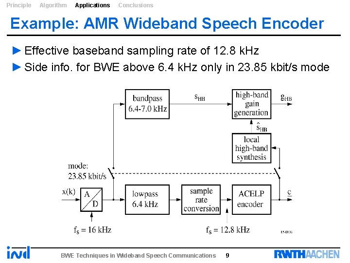 On the Use of Artificial Bandwidth Extension Techniques