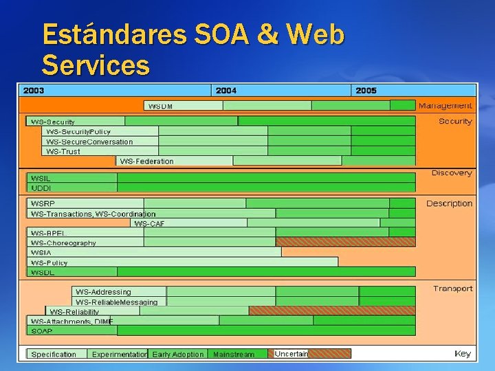 Arquitectura Orientada a Servicios SOA Billy Reynoso Universidad