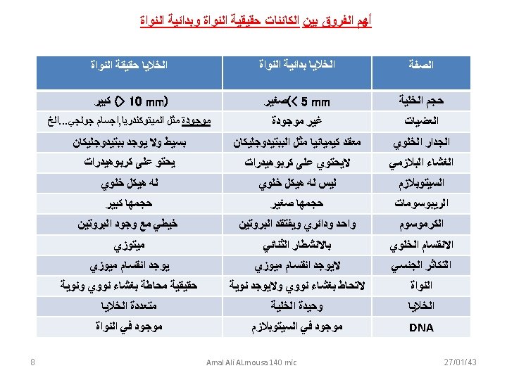 Lab Filters Electron microscope 1 Amal Ali ALmousa