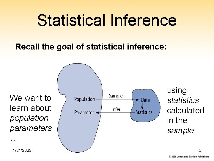 Chapter 10 Basics of Confidence Intervals January 22