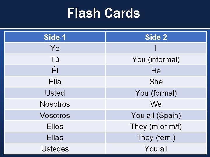 Captulo 1 Gramtica 1 Sujetos y verbos Verbs
