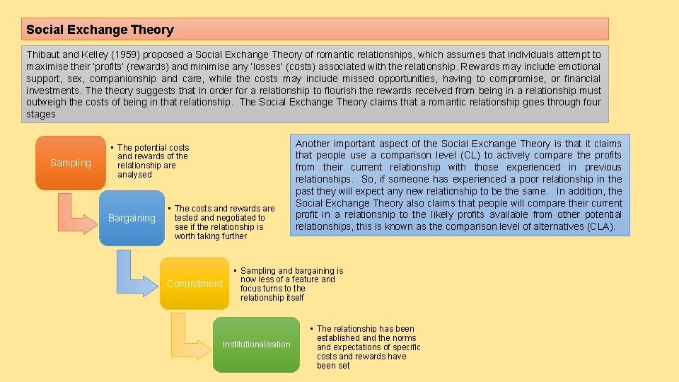 Bargaining Sampling The Social Phase Relationships Theories of