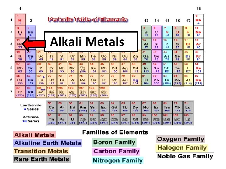 Student Version Periodic Table powerpoint with basic atomic