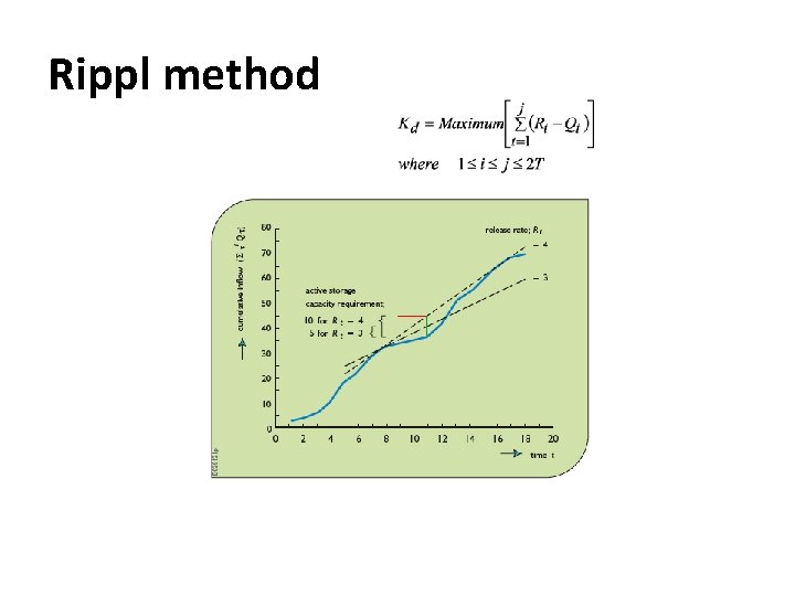 River Basin Modeling Water Resources Planning and Management