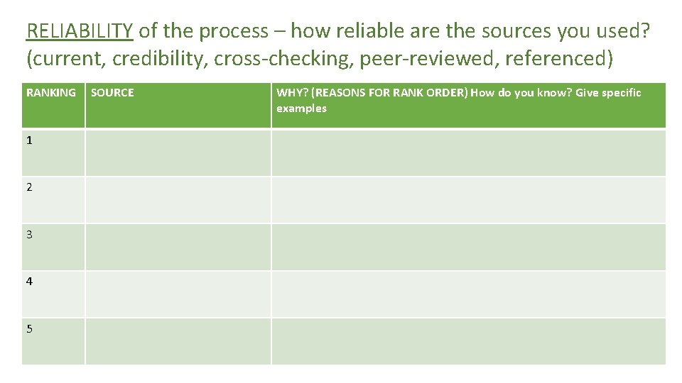 PROCESSES Building your Top 5 to help you