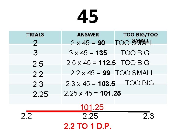Trial Improvement Activity What number to 1 d