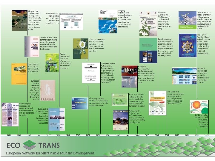 European Tourism Sustainable Tourism Ecotourism challenges and opportunities