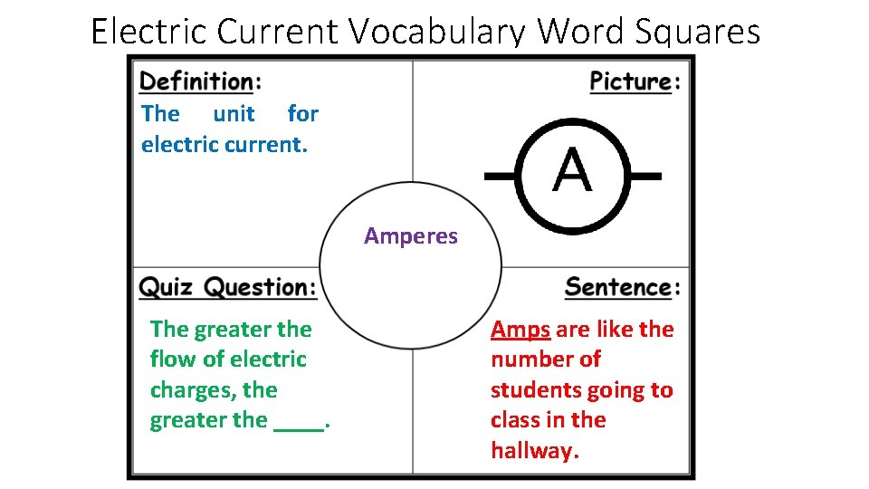 Electric Current Word Squares Electric Current Vocabulary Word