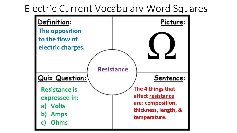 Electric Current Word Squares Electric Current Vocabulary Word