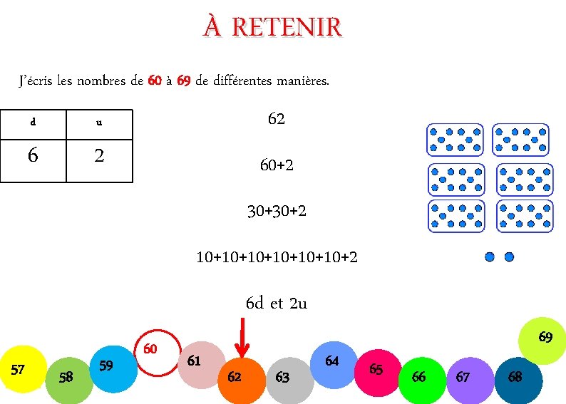 Lire et crire les nombres de 60 69