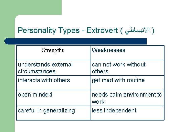 Chapter 2 Personality psychology Topics of the subject