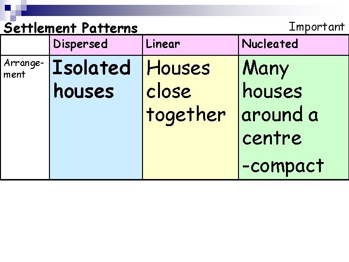 RURAL AND URBAN SETTLEMENTS SETTLEMENT PATTERN Settlement Formed