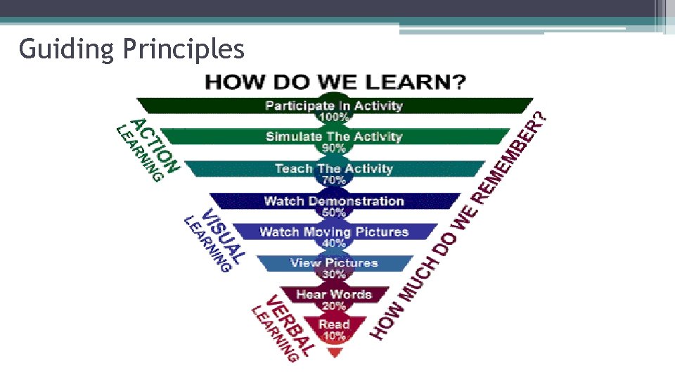 The Flipped Classroom Lindsey Buddelmeyer Cyndy Goodwin Tara