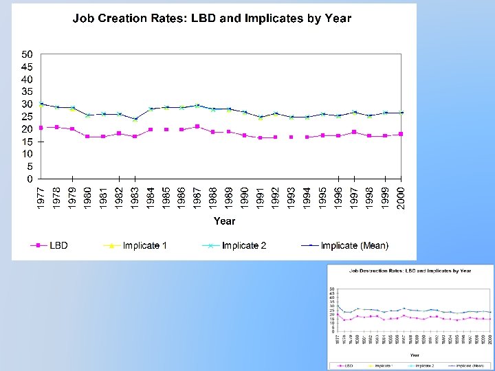 The Synthetic Longitudinal Business Database Based on presentations