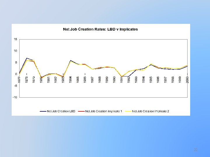 The Synthetic Longitudinal Business Database Based on presentations