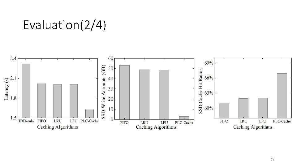 PLCCache Endurable SSD Cache for Deduplicationbased Primary Storage