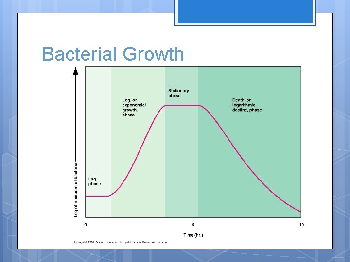 Microbiology Laboratory Procedures Microbiology the study of microbes