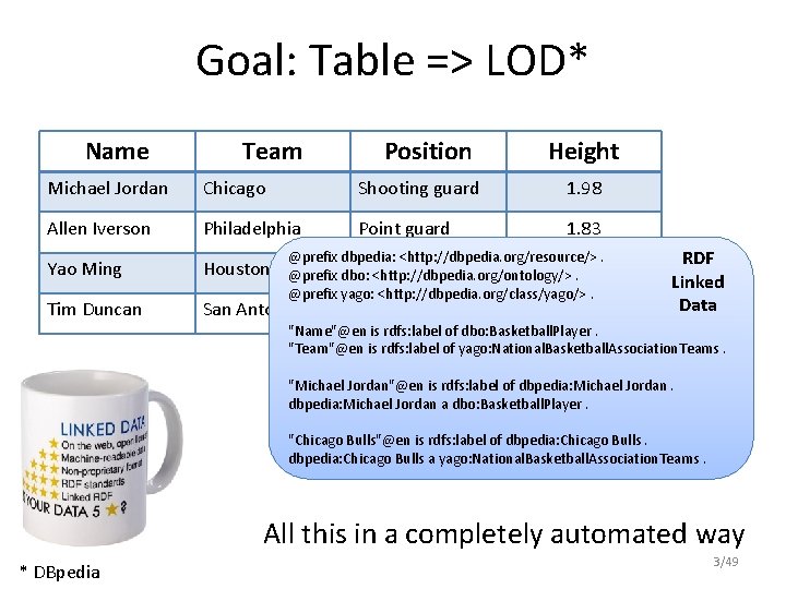 Generating Linked Data by Inferring the Semantics of