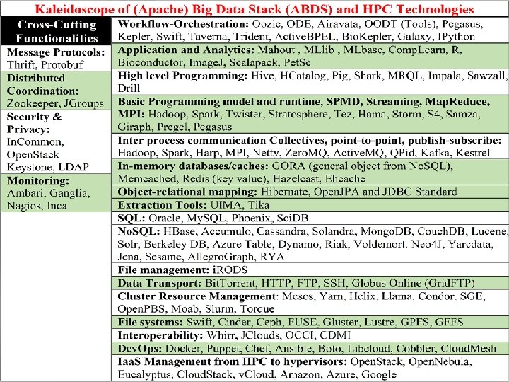 Scalable Algorithms in the Cloud III Microsoft Summer