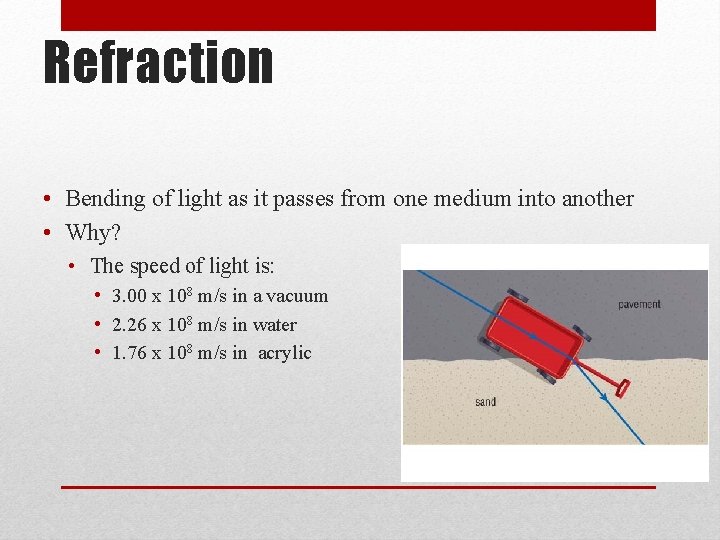4 6 Refraction Penny Demo Magic Refraction Bending