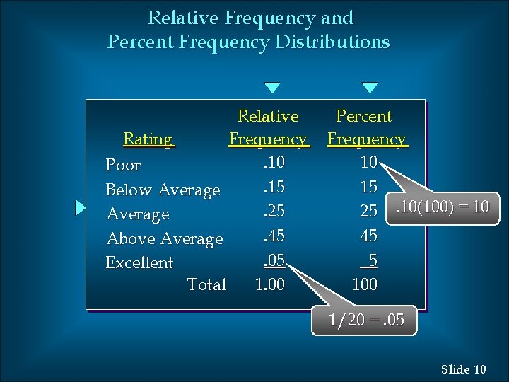 Chapters 2 Part A Tabular and Graphical Presentations