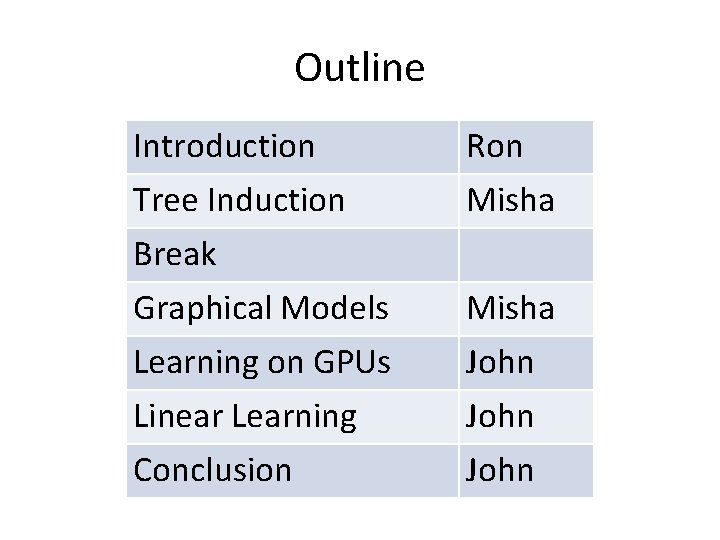 Scaling Up Machine Learning Parallel and Distributed Approaches