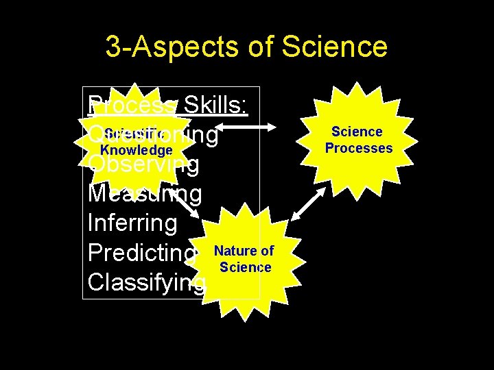 What is Science Observation and Inference What is