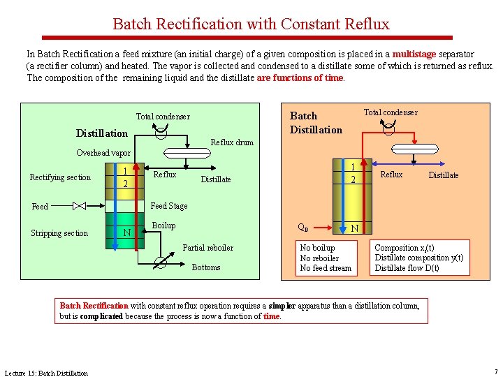 Batch Distillation In differential distillation a feed mixture