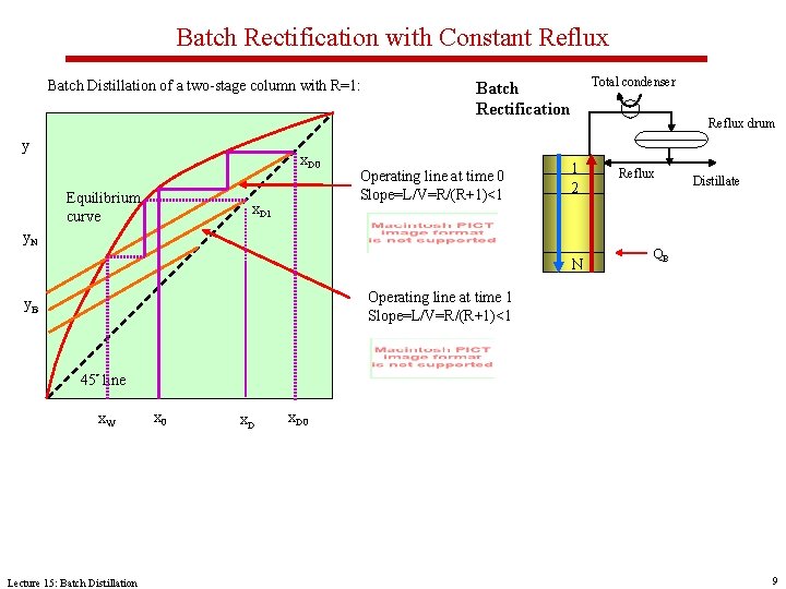 Batch Distillation In differential distillation a feed mixture