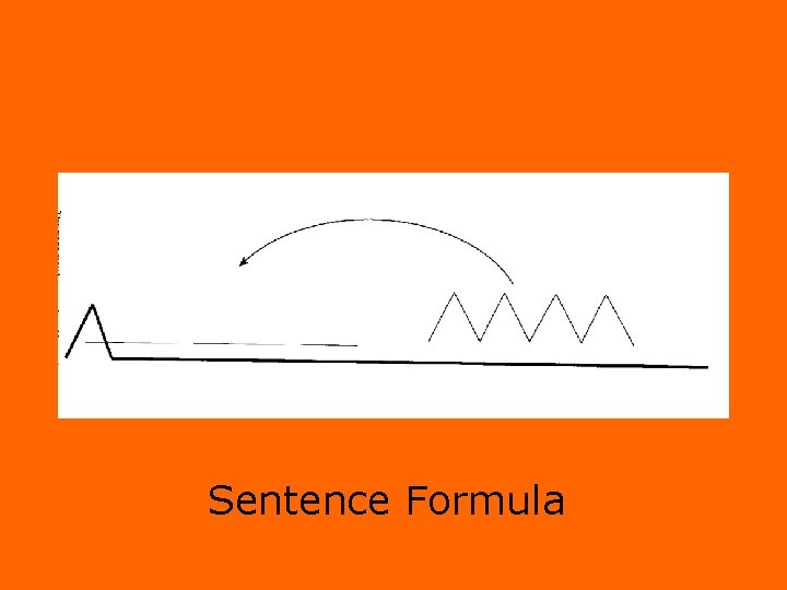Writing Framing Your Thoughts OVERVIEWProject Read by Pat