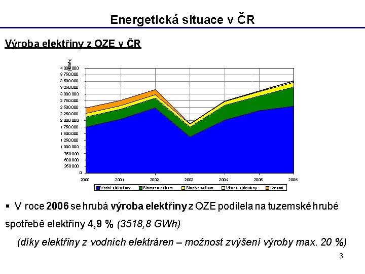 Aspekty kogeneran vroby z OZE vod Energetick situace