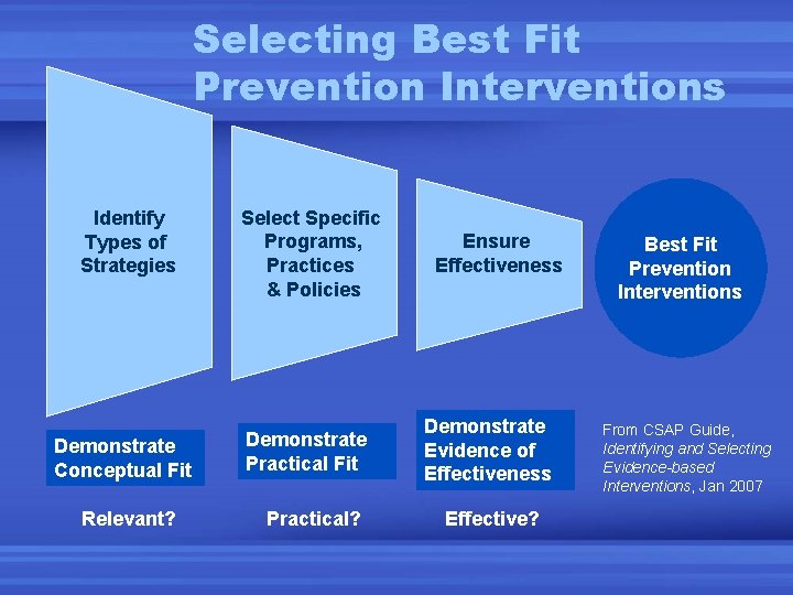 Building a Comprehensive Approach Part 2 Using Complementary