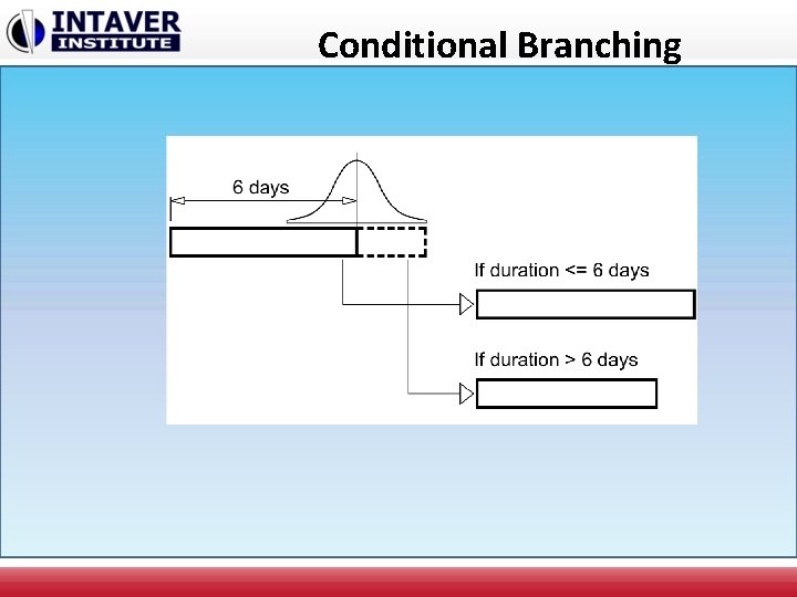Monte Carlo Schedule Analysis The Concept Benefits and