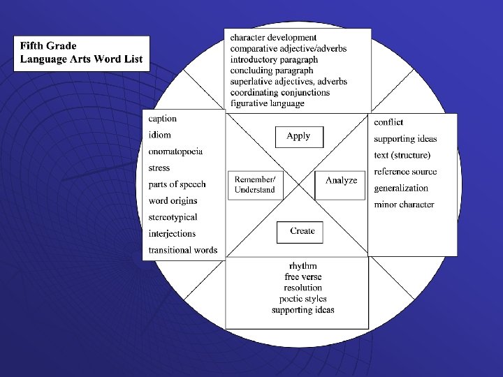 Building Academic Vocabulary in the Art Room Language