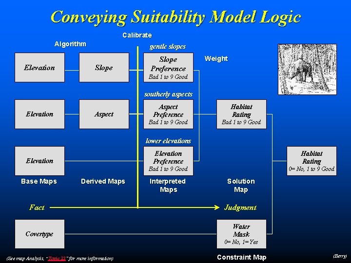 Gridbased Map Analysis Techniques and Modeling Workshop Part