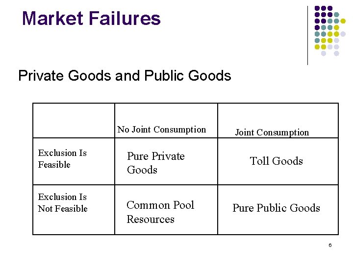 Introduction to Public Policy Outline l l l