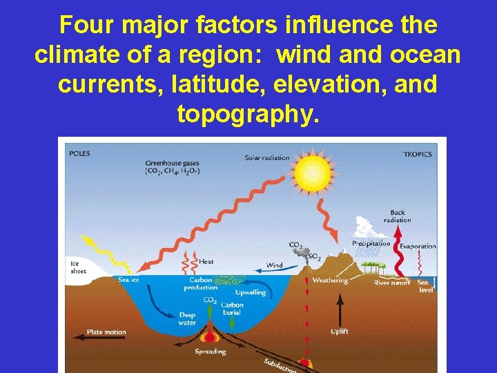 Climate Presentation created by Robert L Martinez Primary