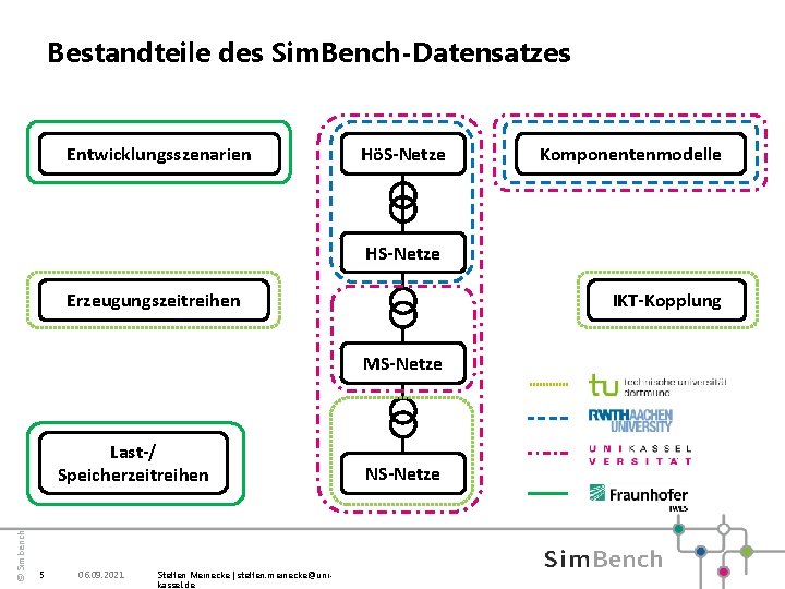 Sim Bench Zielstellung und aktueller Stand 1 16