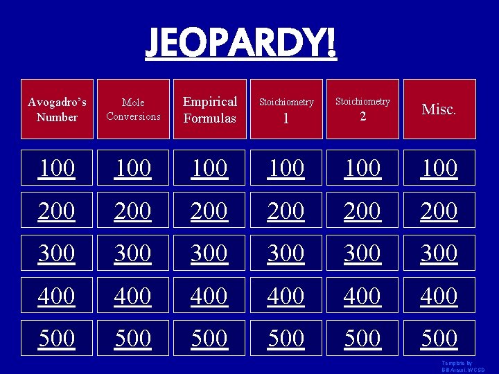 JEOPARDY Click Once to Begin Chemistry Final Review