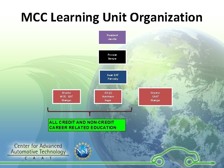 Center for Advanced Automotive Technology CAAT Building Partnerships