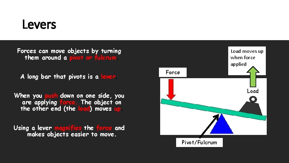 Levers Moments Levers Forces can move objects by