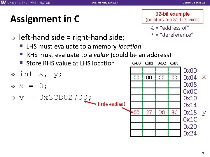 L 01 L 03 Intro Memory Combinational Data