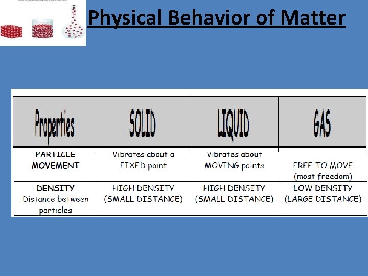 Physical Behavior of Matter Physical Behavior of Matter