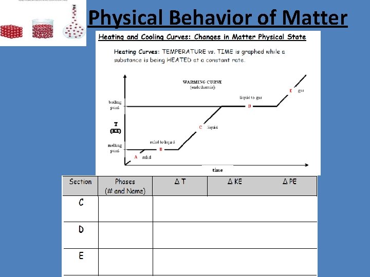 Physical Behavior of Matter Physical Behavior of Matter