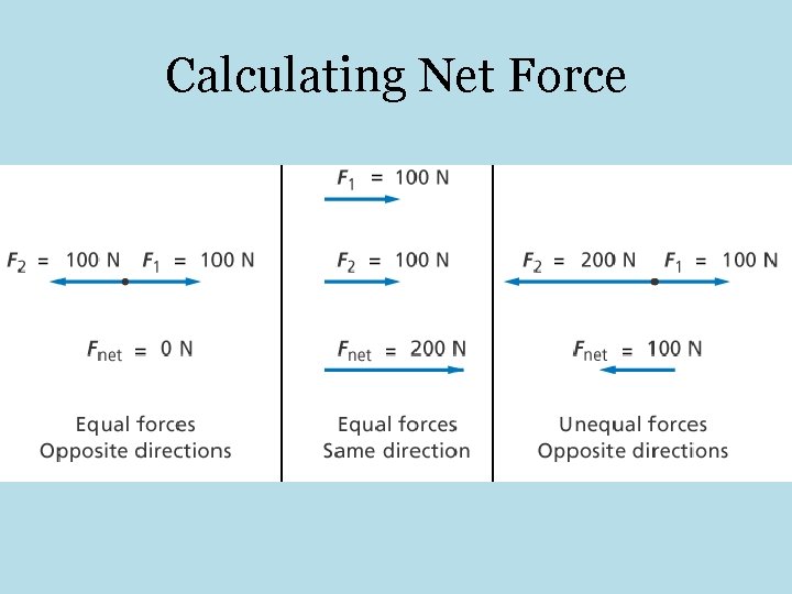 Chapter 4 Notes Forces in One Dimension Objectives
