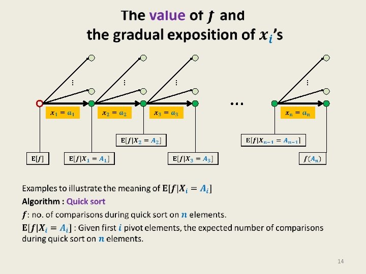 Randomized Algorithms CS 648 Lecture 22 Chebyshev Inequality