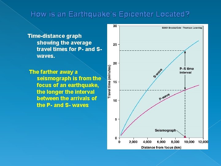 What are Earthquakes The shakingtrembling caused by the