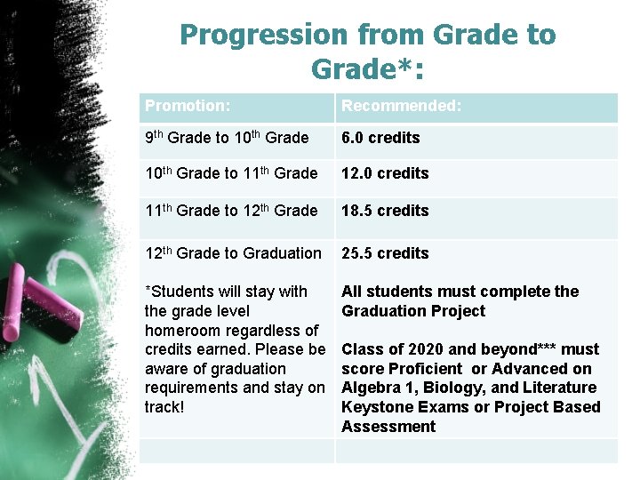 Course Scheduling Overview 2018 2019 School Year February
