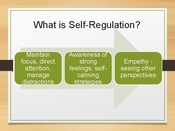 Learning Behaviours A Practical Guide to SelfRegulation Welcome