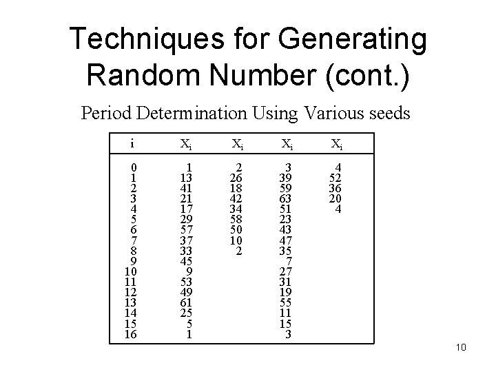 Random Number Generation Concern with generating random numbers